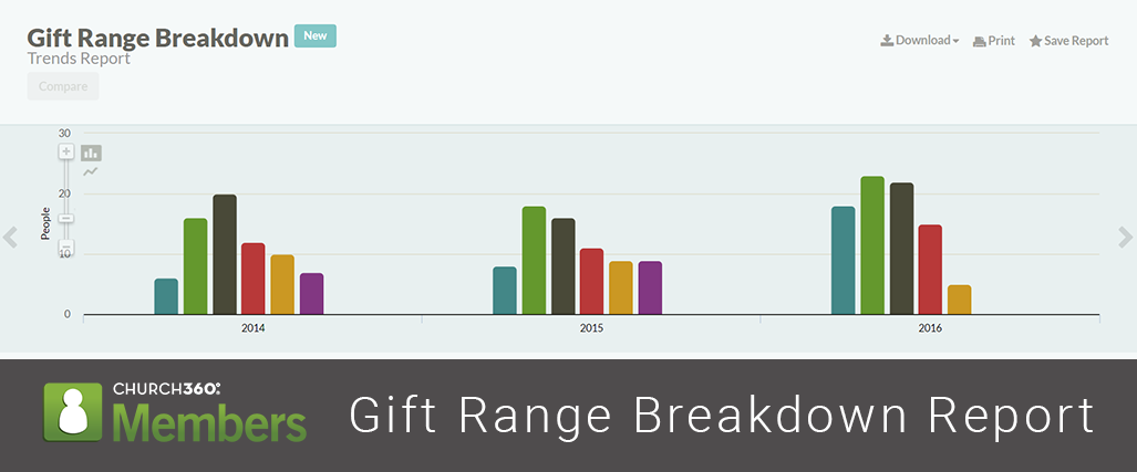 Gifts Range Breakdown Report