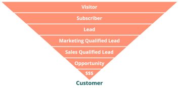 Using Journey Maps to Identify Next Step Communications