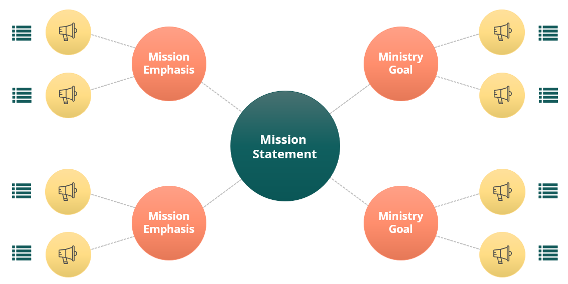 Ingredients of a Detailed Church Communications Strategy